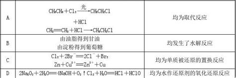 一点一练 全国通用 高考化学总复习专题五氧化还原反应的基本概念和规律专题演练 word文档在线阅读与下载 免费文档