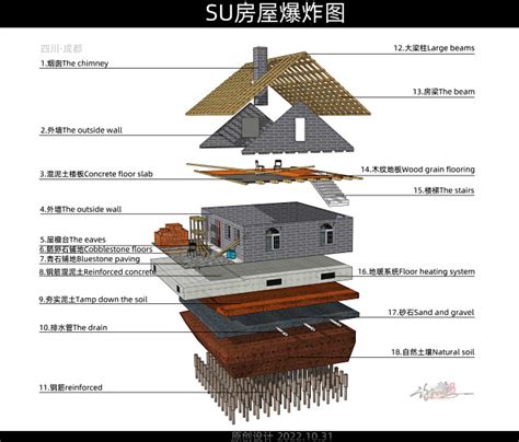 房屋爆炸分析图