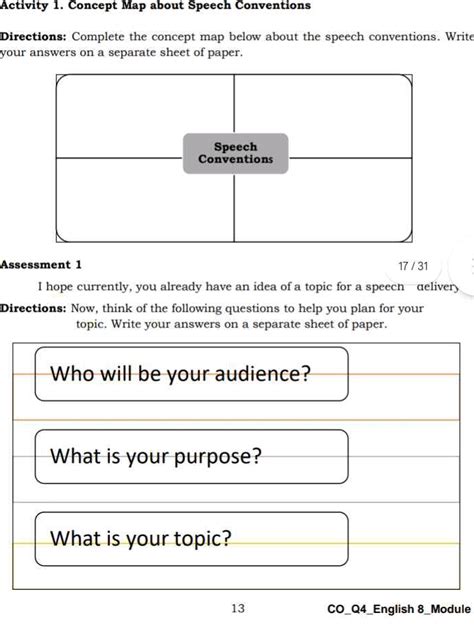 Activity Concept Map About Speech StudyX