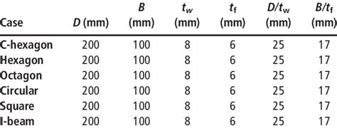 Assigned Cases For Lateral Torsional Buckling Analysis Download