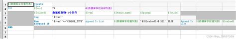 Robotframework Collections库常用的关键字robotframework关键字get Substring属于哪个库 Csdn博客