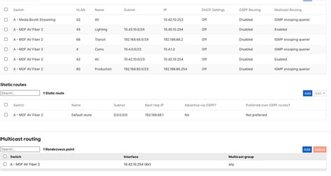 Cisco Ms Switches Igmp And Multicast Problem Networking Spiceworks