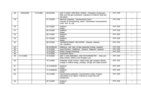 Engineering Thermodynamics Lession Plan PPT