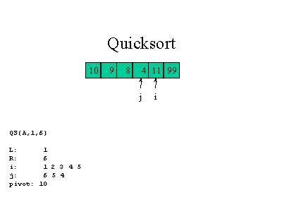 Quicksort
