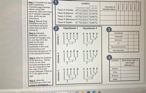 solved sequence data hint there are 3 variable nucleotide