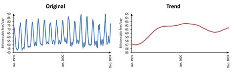 Energies Free Full Text Mid Term Energy Demand Forecasting By