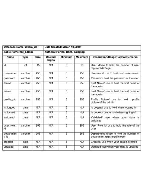 Data Dictionary Pdf Integer Computer Science User Computing