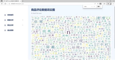 Python商品评论数据采集与分析可视化系统 Flask框架 Requests爬虫 Nlp情感分析 毕业设计 源码爬虫数据处理nlp Csdn博客