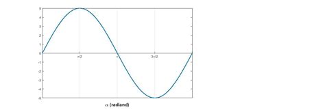 Introductory Circuit Analysis Exercise Quizlet