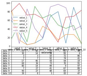 Pandasグラフ表示 plot Python PySci