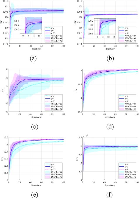 Figure 2 From Predicted Improvement Aggregation Adjustment Search For