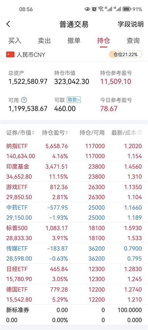Etf量化交易百万实盘﹣文字直播第1332天 Etf量化交易百万实盘的所有交易都是由 计算机 全自动化完成，无任何人为干扰，自动交易的实现方式