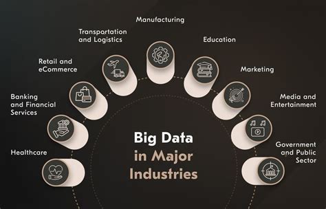 9 Big Data Use Cases Across Major Industries 2025 Guide