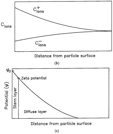 Fluids Special Issue Mechanics Of Fluid Particles Systems And Fluid Solid Interactions