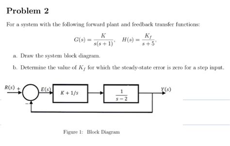 solved problem 2for a system with the following forward