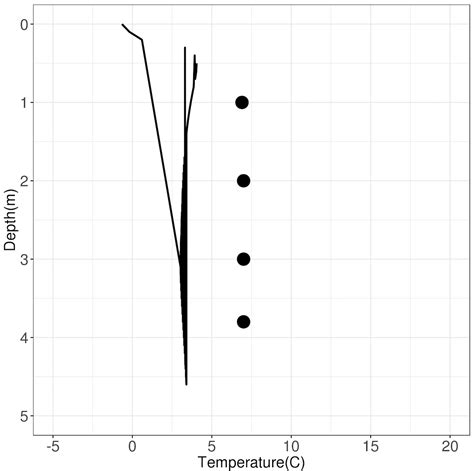 R Crazy Lines Using Ggplot2 Line Plot Stack Overflow