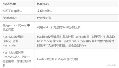 Java面试笔试题大汇总最全详细答案java笔试题 Csdn博客 Java面试笔试题大汇总最全详细答案java笔试题 Csdn博客
