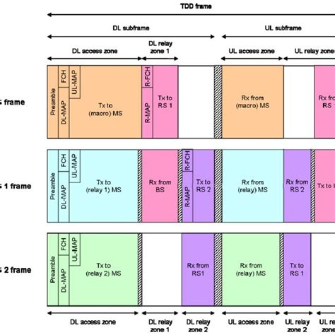 lte a protocol stack user plane [3gpp36806] download scientific diagram