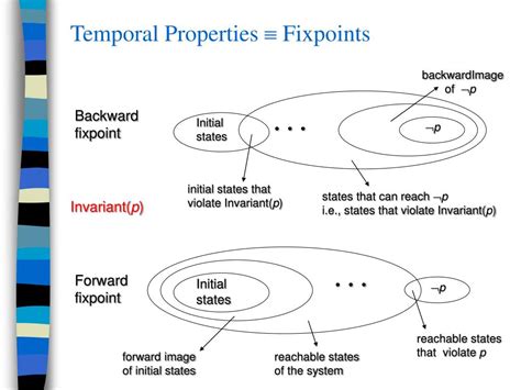 Ppt Tools For Specification Verification And Synthesis Of Reactive