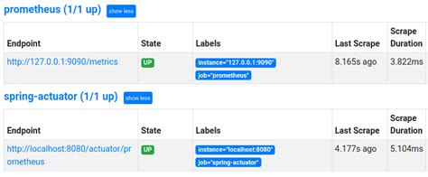 Monitoring Spring Boot With Micrometer And Prometheus Masterspringboot Spring Boot Actuator