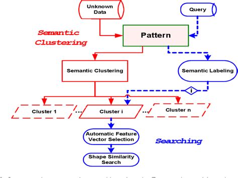 Figure 2 From Svm Based Semantic Clustering And Retrieval Of A 3d Model