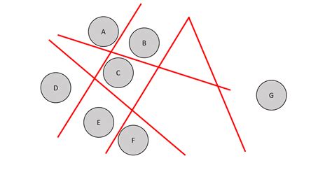 Ensemble Learning For Anomaly Detection By Alex Davis Towards Data