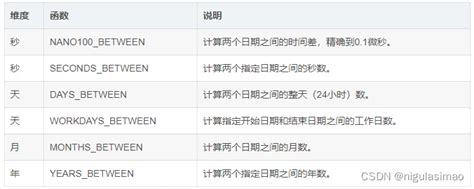 Sap Hana函数汇总（1）——时间函数hana 日期函数 Csdn博客