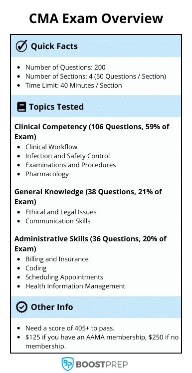 Certified Medical Assistant Practice Test Free Boostprep
