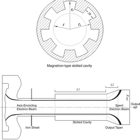 Electron Trajectory At Transverse Section Download Scientific Diagram