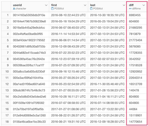 show differences in a human readable format