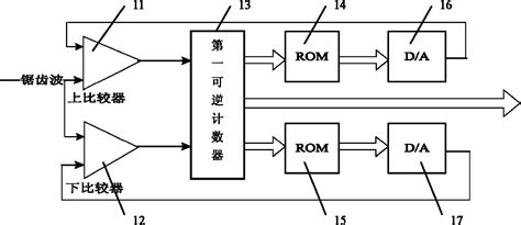Movement Comparison Based Dual Frequency Laser Interferometer Signal