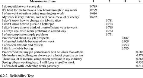Exploratory Factor Analysis Results Of Employee Involution Scale Download Scientific Diagram
