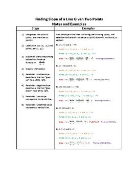 Slope Of A Line Given Points Notes Assignment By Certified Math Geek