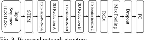 Figure 1 From Real Time Facial Expression Recognition Using 3d Appearance And Geometric Network