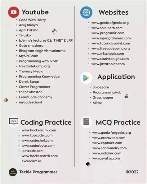 Login Application In Java Using Mvc And Mysql Artofit