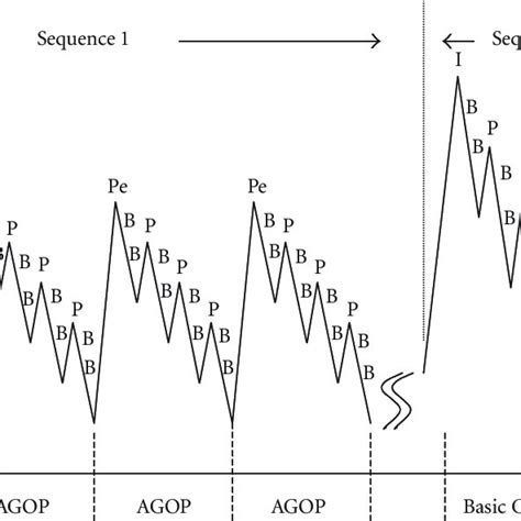 The Ideal Buffer Occupation In The Proposed Adaptive Gop Download Scientific Diagram