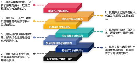 省级一流专业——软件工程专业介绍计算机学院