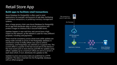 Azure Database For Postgresql Top Use Casespptx