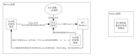 Mit 65840 2023 Spring（6824）lab1：mapreduce Alyjay 博客园