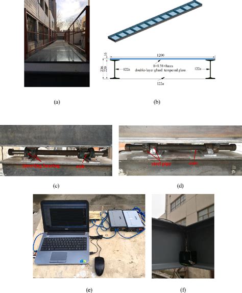 Test Setup For Vertical Human Structure Interaction A Structural Download Scientific Diagram