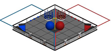 Всероссийские соревнования Ftc Russia Open 2017 3 5 февраля Сочи