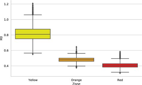 Reproduction Number Reproduction Number Computed For Each Zone The Download Scientific