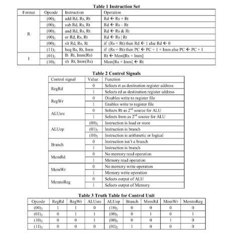 Design Of A 8 Or 16 Bit Risc Processor Jhotpotinfo