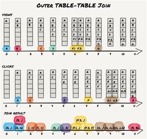Crossing The Streams Joins In Apache Kafka Confluent