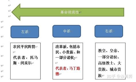 宗教改革与德国农民战争 知乎