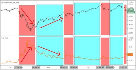 Global Macro Trading Strategies