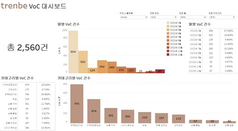 이커머스nlpdl 명품 커머스의 Voc 분석과 분류 모델 개발