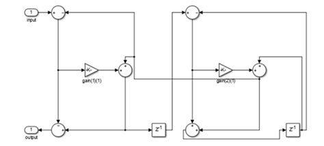 Dspallpassfilter Single Section Or Cascaded Allpass Filter Matlab