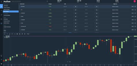 Plus500 Review An In Depth Analysis Of A Leading Cfd Broker