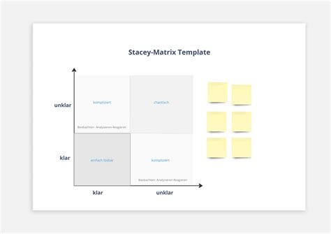 Stacey Matrix Product Design Ux Ui Design